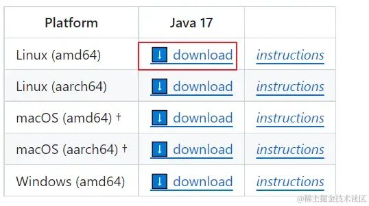 SpringBoot3.0 新特性尝鲜，秒启动的快感！SpringAOT与RuntimeHints来了解一下？_springboot3.0新特性-CSDN博客