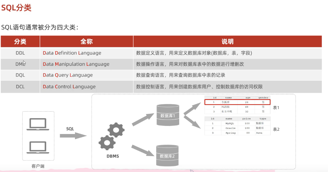 MySQL数据库操作全攻略-CSDN博客