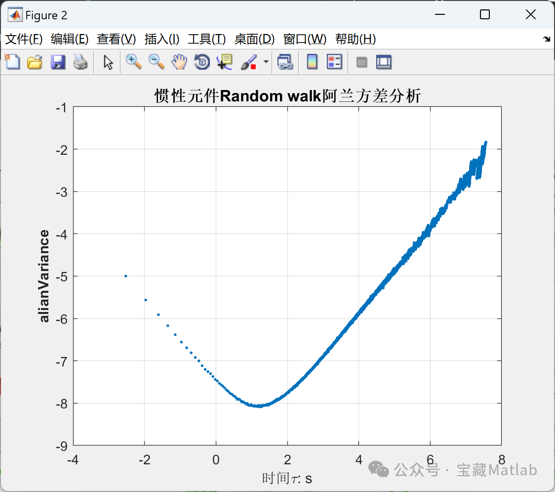 【uwb Imu、uwb定位】【uwb Imu】融合仅具有测距和6轴imu传感器数据的位置信息研究（matlab代码实现）uwb 输出 定位 Csdn Imu Csdn博客
