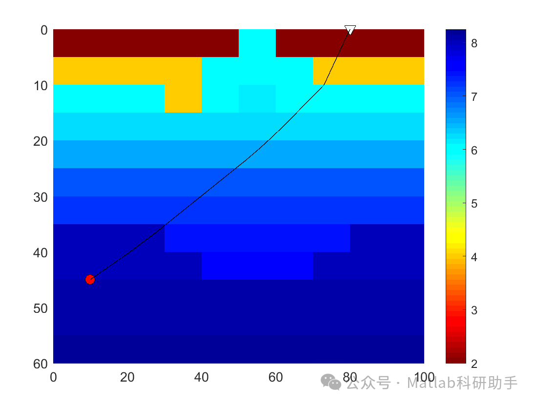 【Bender】基于Bender进行光线追踪研究附Matlab代码_建模软件bender-CSDN博客