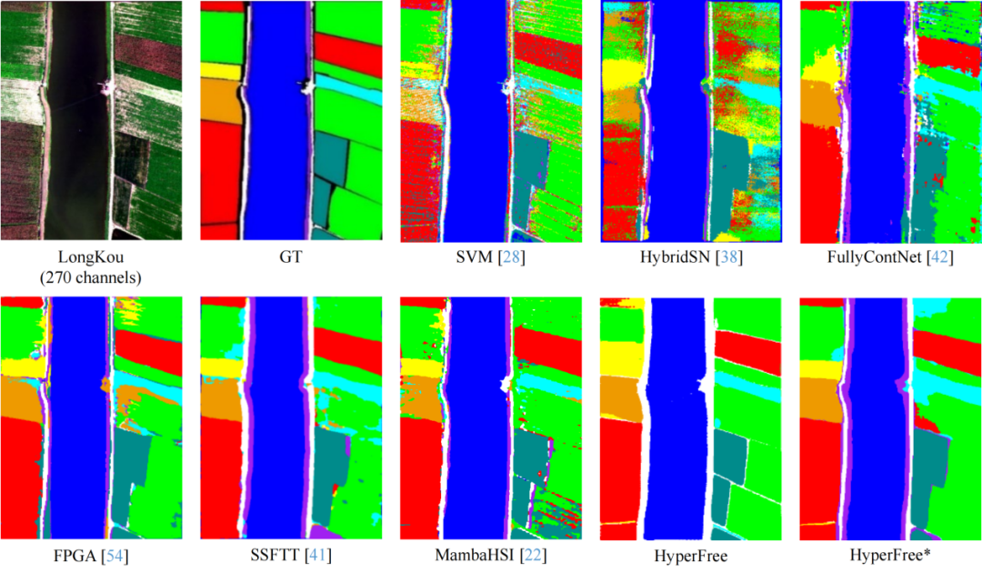 CVPR 2025 | 武大提出HyperFree：波段自适应的新一代高光谱遥感基础模型-CSDN博客