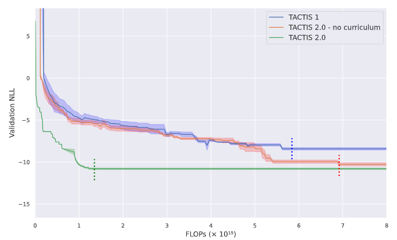 双一区力证！Transformer彻底打破时序预测的传统边界！_deformabletst-CSDN博客