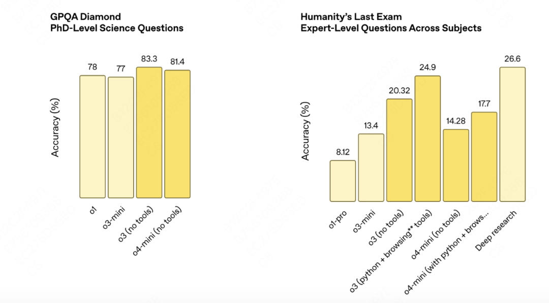 【AGI-Eval 实测速报】OpenAI o3/o4-mini视觉推理封神？实测翻车率略高_gpt o3测试题-CSDN博客