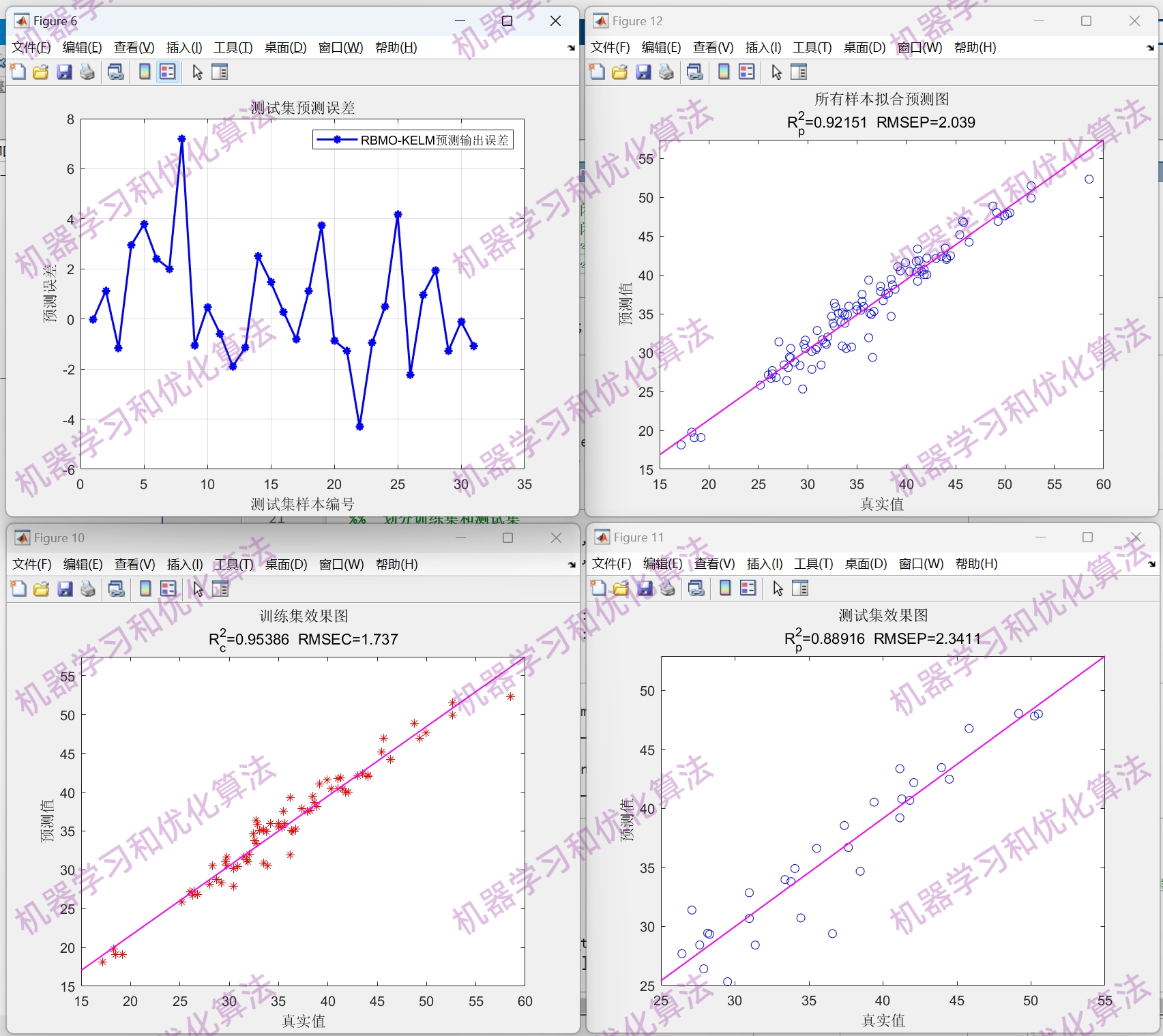 基于红嘴蓝鹊优化器优化核极限学习机(RBMO-KELM)的数据回归预测 Matlab代码+交叉验证-CSDN博客