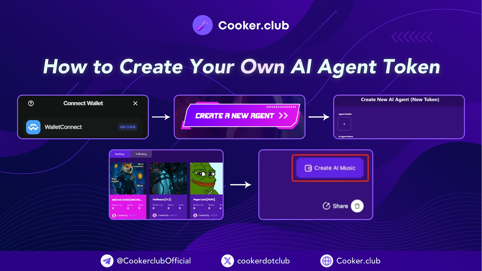 Cooker.club COOK Create-to-Earn（C2E）机制研究-CSDN博客