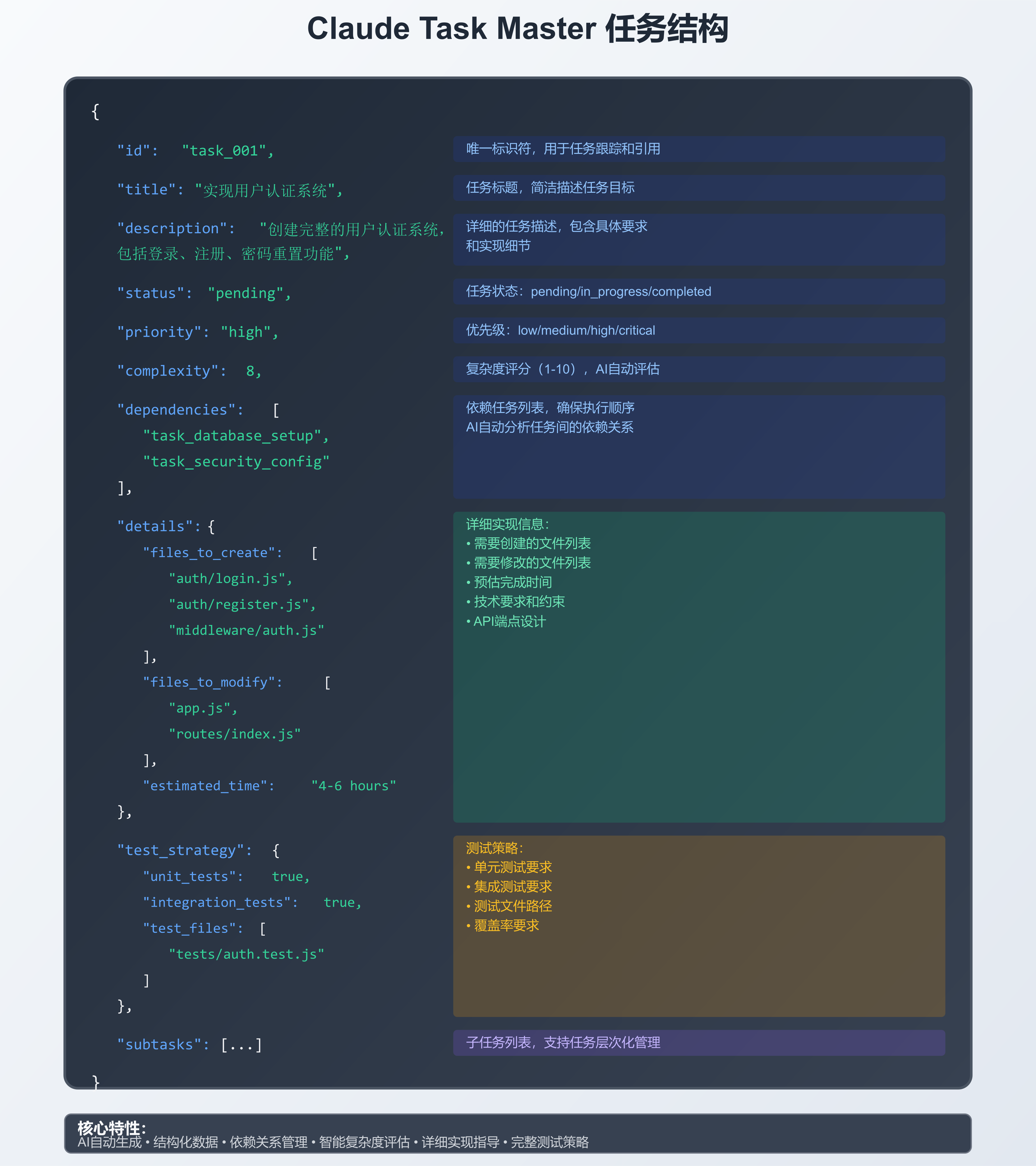 Claude Task Master：从入门到精通的AI驱动任务管理革命_claude-task-master-CSDN博客
