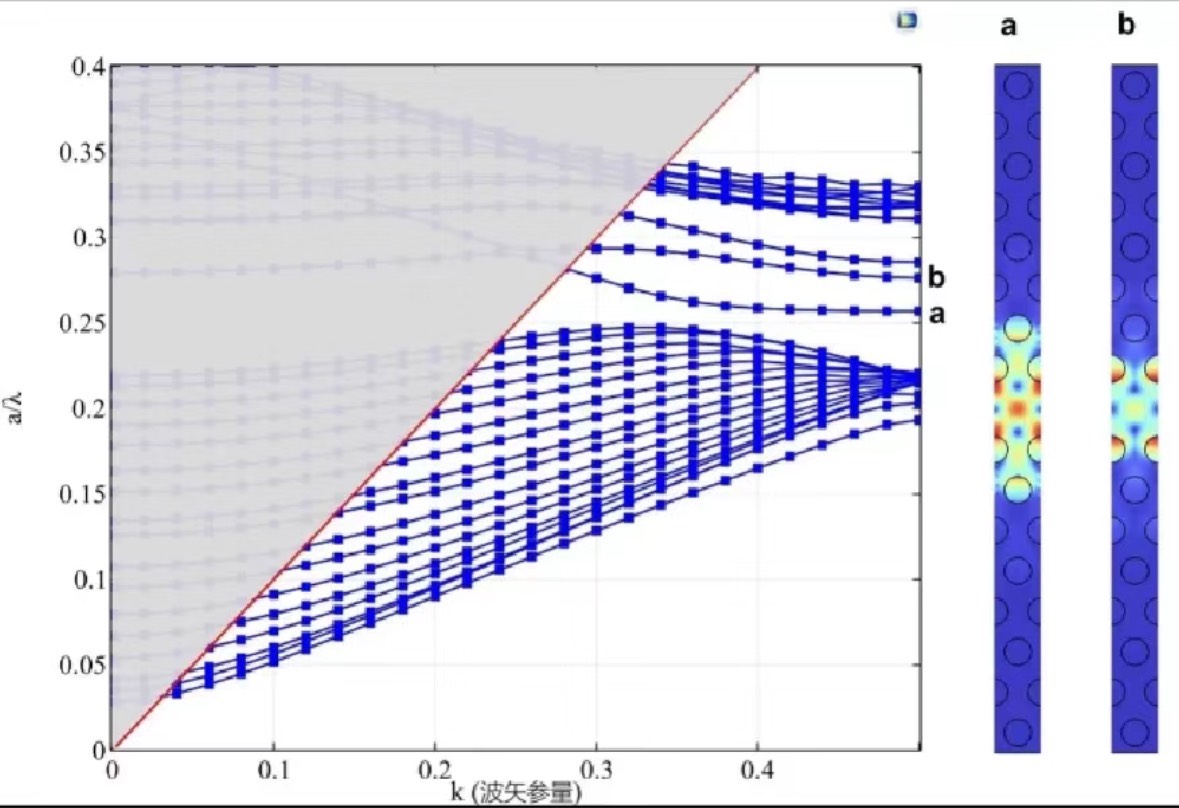 基于Comsol光学仿真技术的微纳光学研究：双芯光子晶体光纤与锥形光纤滤波器复现研究_photonic crystal fiber comsol-CSDN博客