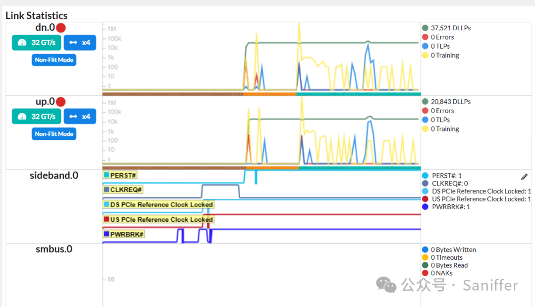 【每日一题】PCIe 里的 RefClk (Reference Clock) 到底是干什么的？（二）-CSDN博客