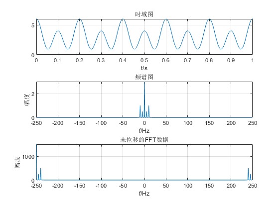 Matlab基于矩阵的基2 Fft和基4 Fft实现matlab基2蝶形算法实现fft Csdn博客