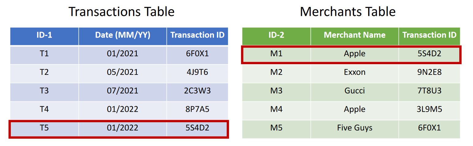 【密码学论文阅读】Efficient Searchable Symmetric Encryption for Join Queries_efficient searchable ...