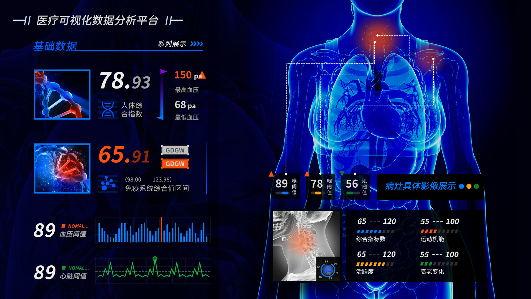 提升决策效率：Three.js数字孪生看板的7个数据分层技巧_three.js vue3 数字孪生-CSDN博客