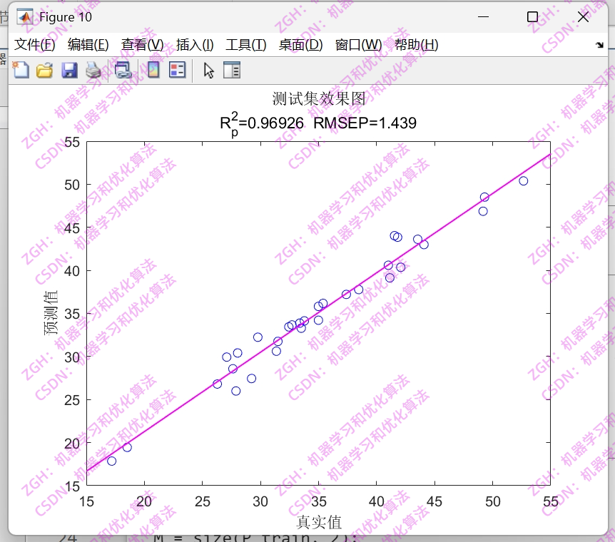 Matlab 基于CNN-BiGRU-Adaboost的数据多变量回归预测(多输入单输出)-CSDN博客
