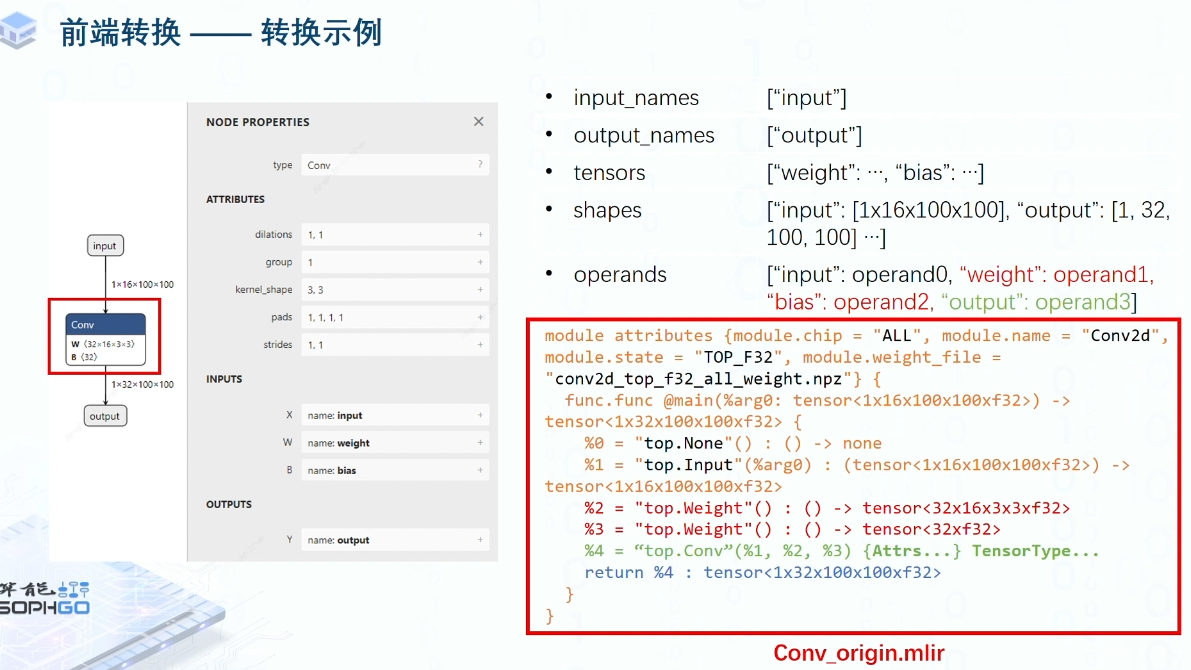 【AI编译之路】MLIR出发！！-CSDN博客