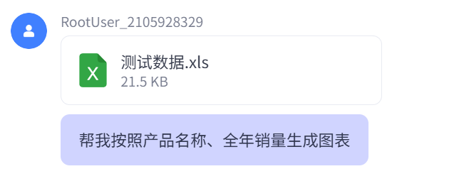 扣子（Coze）实战：一键Excel表格数据转成可视化图表_扣子读取excel-CSDN博客
