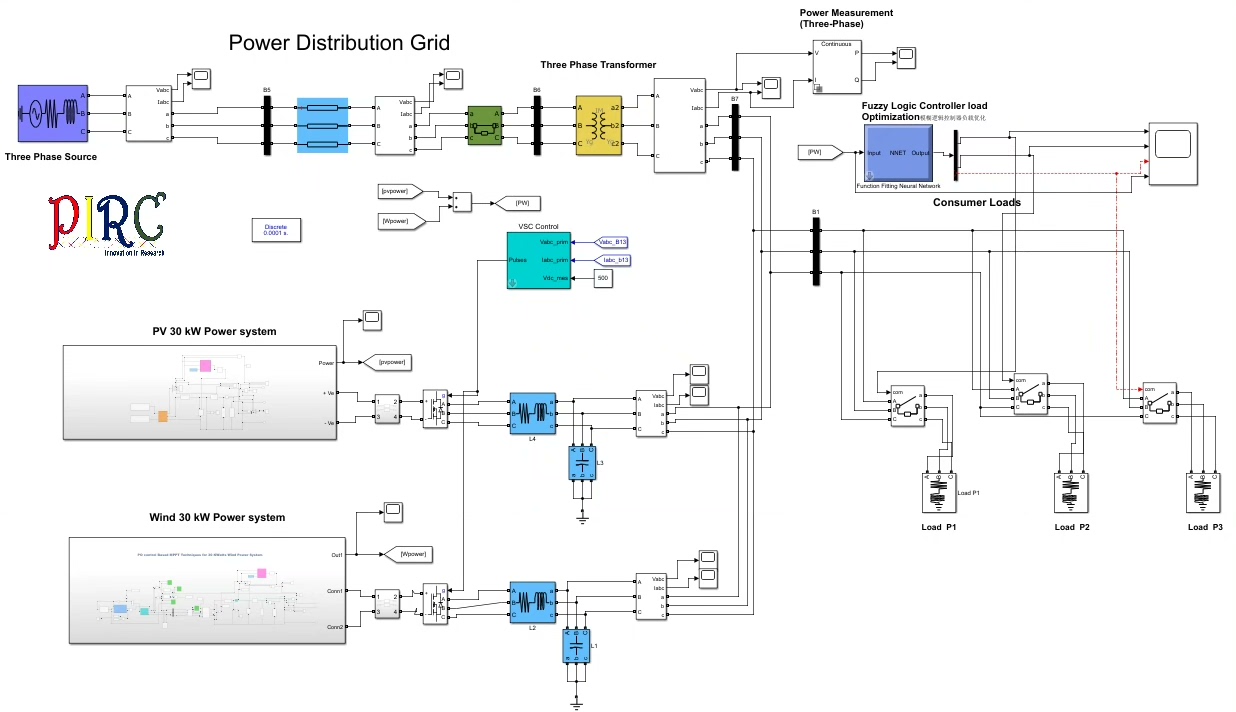 模糊神经网络对123等级负荷进行功率分配-CSDN博客