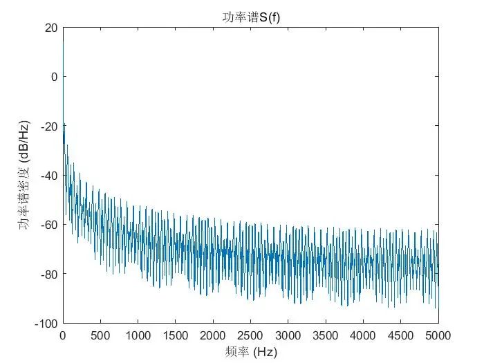 【信号处理】随机信号分析与处理（PAM匹配滤波）Matlab代码-CSDN博客