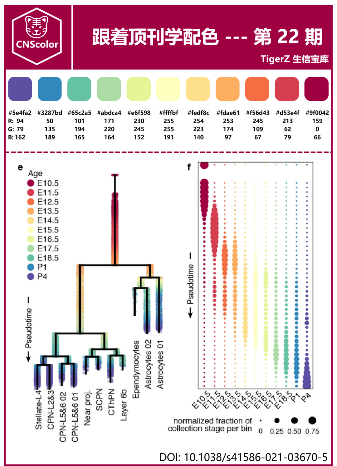 Nature同款 | 跟着顶刊学配色第 22 期 (附开源免费的配色网站)-CSDN博客