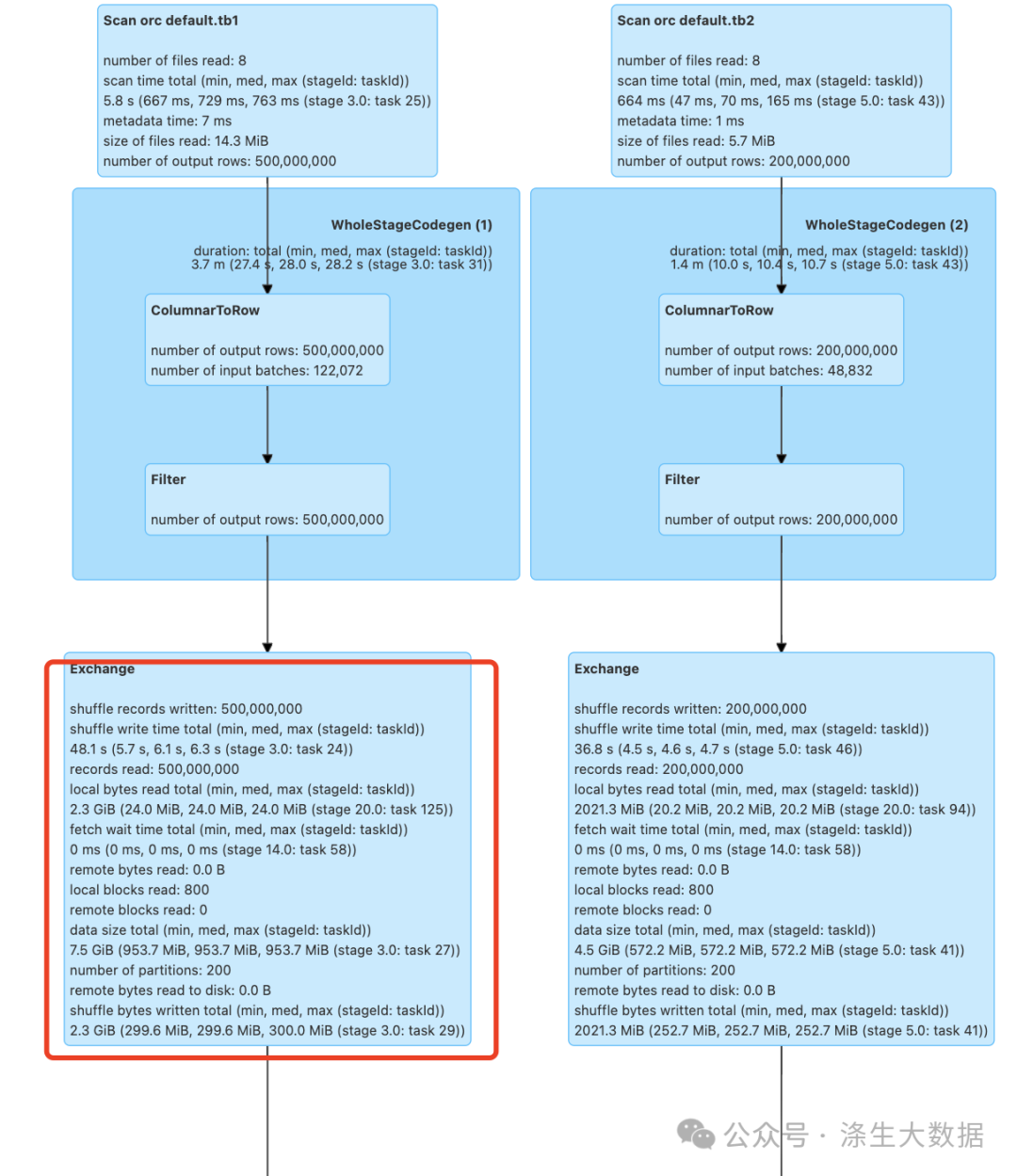 Spark基于Bloom Filter算法的Runtime Filter Join优化机制-CSDN博客