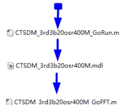 Sigma-Delta ADC Matlab Model 包含实例和说明，多种MATLAB代码...-CSDN博客