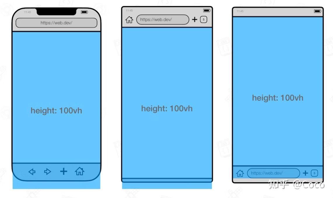 vh 存在问题？试试动态视口单位之 dvh、svh、lvh_svh lvh dvh-CSDN博客