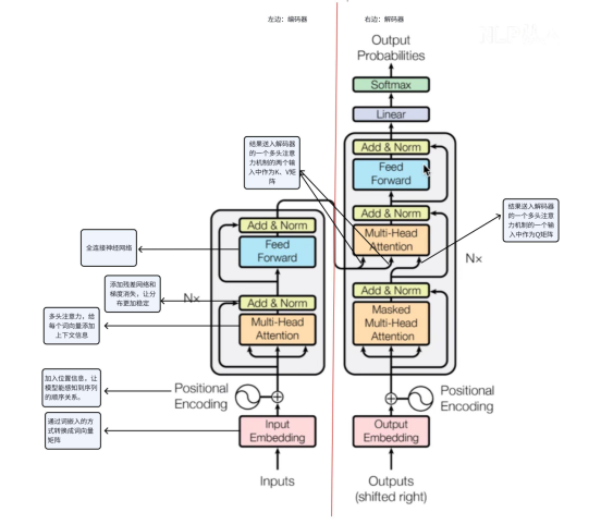 一张结构图彻底搞懂Transformer：从Attention机制到整体架构的直观拆解！-CSDN博客