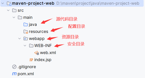 Maven的学习与使用-CSDN博客