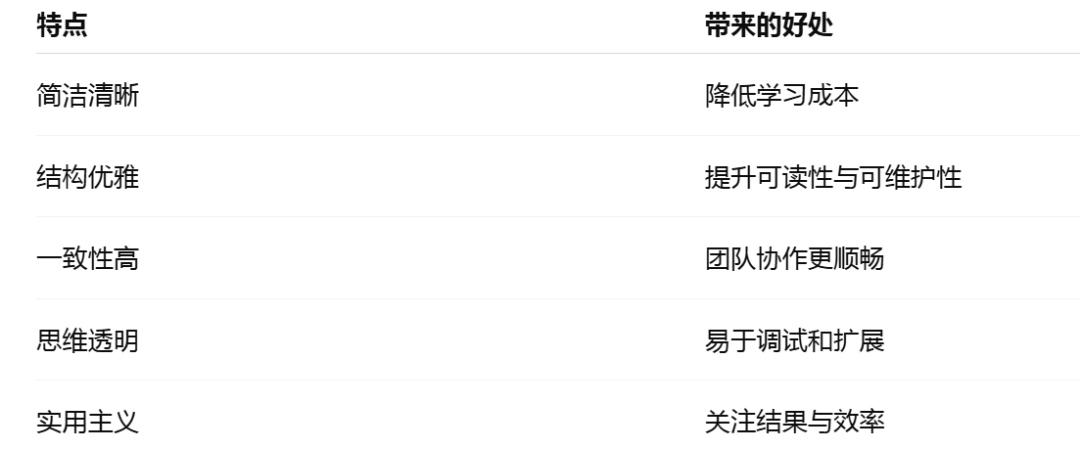 Python 之禅：写出更优雅代码的 19 条哲学格言-CSDN博客