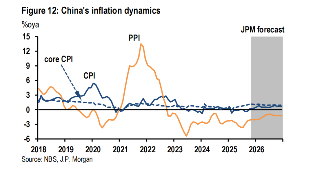 J.P.Morgan：2026年中国经济展望-CSDN博客