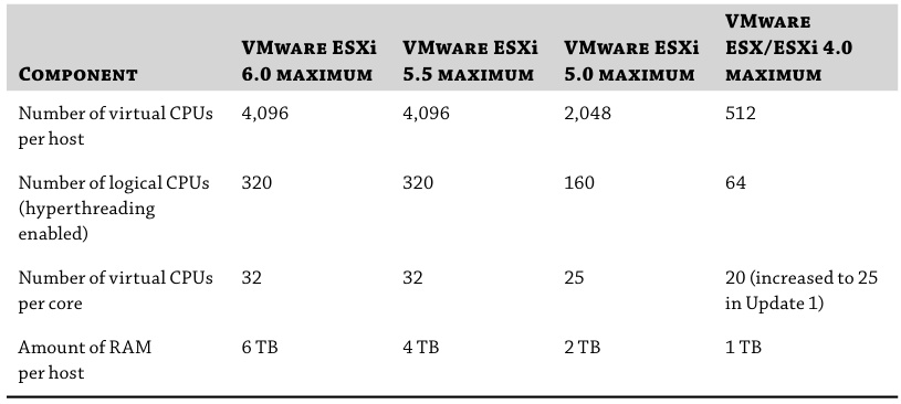 VMware虚拟机vCPU上限及Ubuntu安装优化_vsphere ft (最多 8 个虚拟 cpu)-CSDN博客