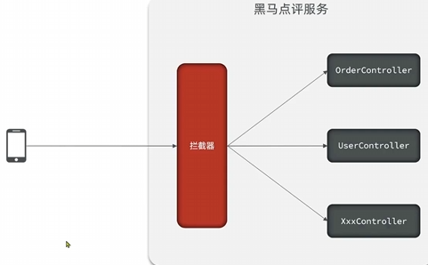 黑马点评学习笔记-Redis练手项目——day1_黑马点评项目学习笔记-CSDN博客