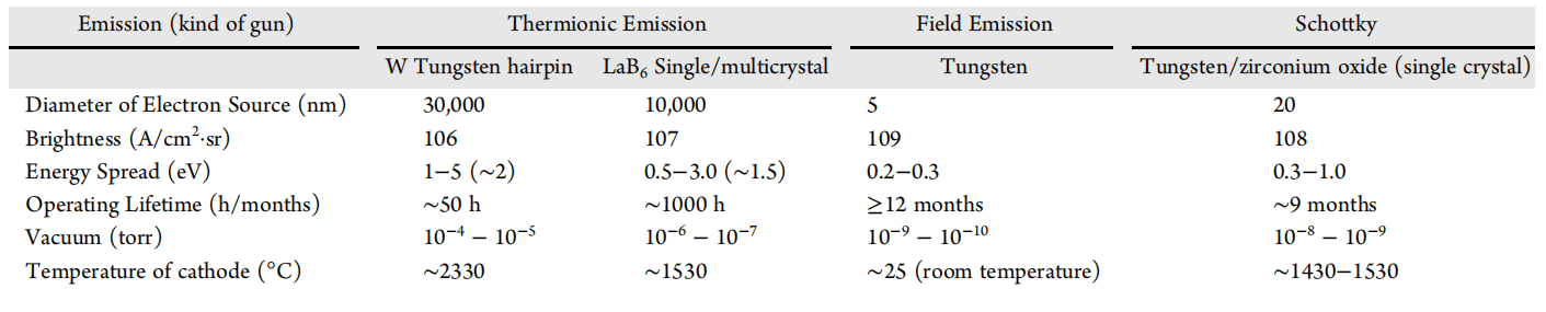 聚焦离子束-扫描电子显微镜（FIB-SEM）：基本原理与核心部件 _plasma fib原理-CSDN博客