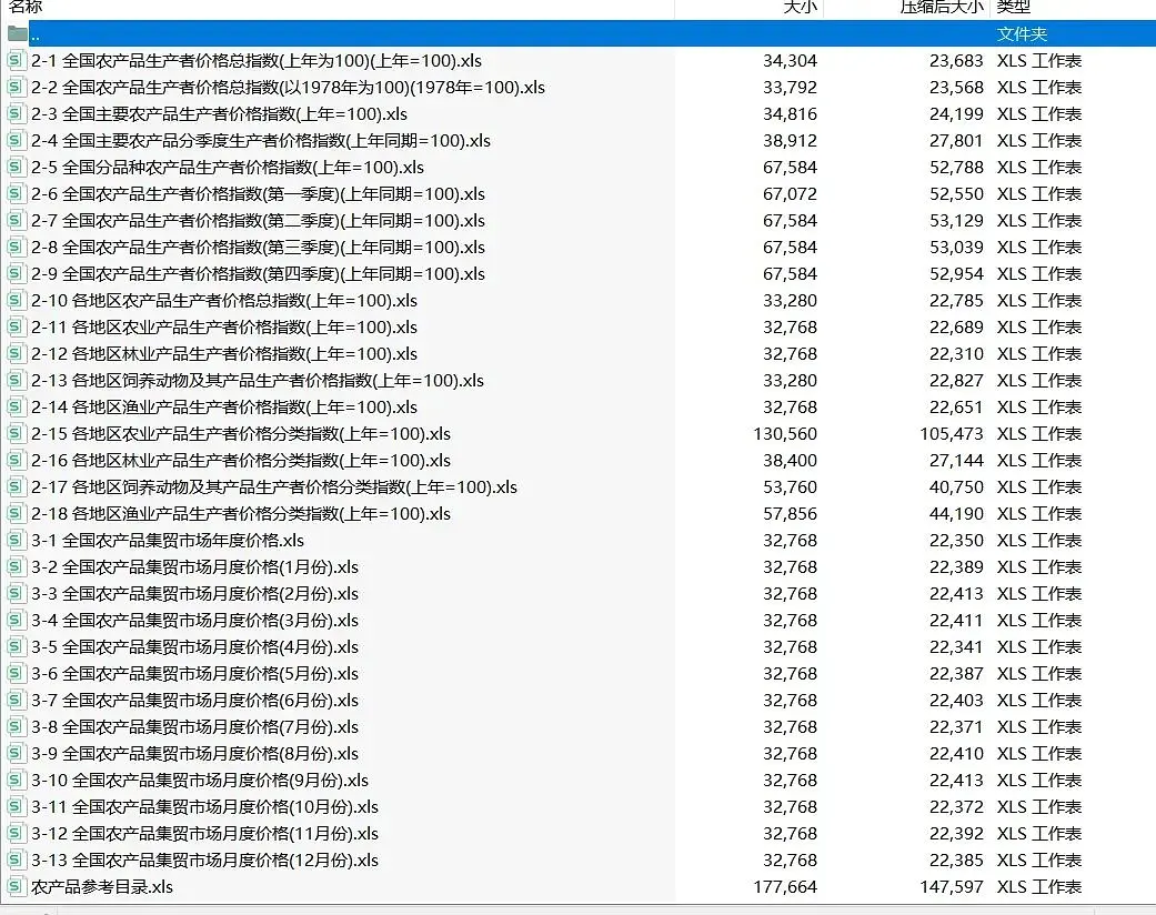 2004-2024年《中国农产品价格调查年鉴》EXCEL版-CSDN博客