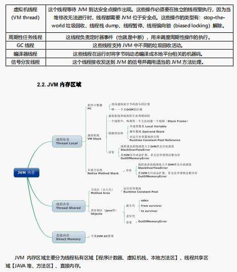 真香！阿里最新出品Java面试核心讲（2025版），Github已星标50K-CSDN博客