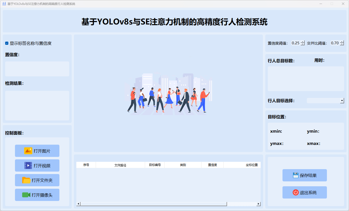 基于yolov8s与se注意力机制的高精度行人检测系统pyqt5界面数据集训练代码引入se注意力机制的yolov8s结构图 Csdn博客