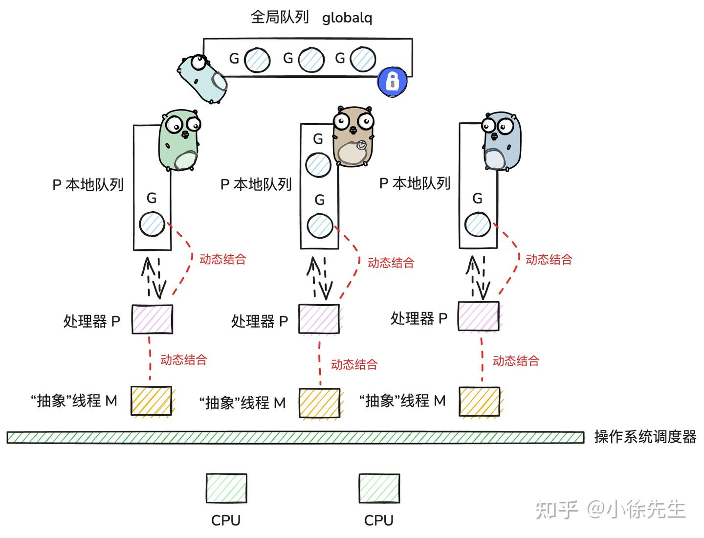 go语言的sync.pool_go sync.pool 实例-CSDN博客
