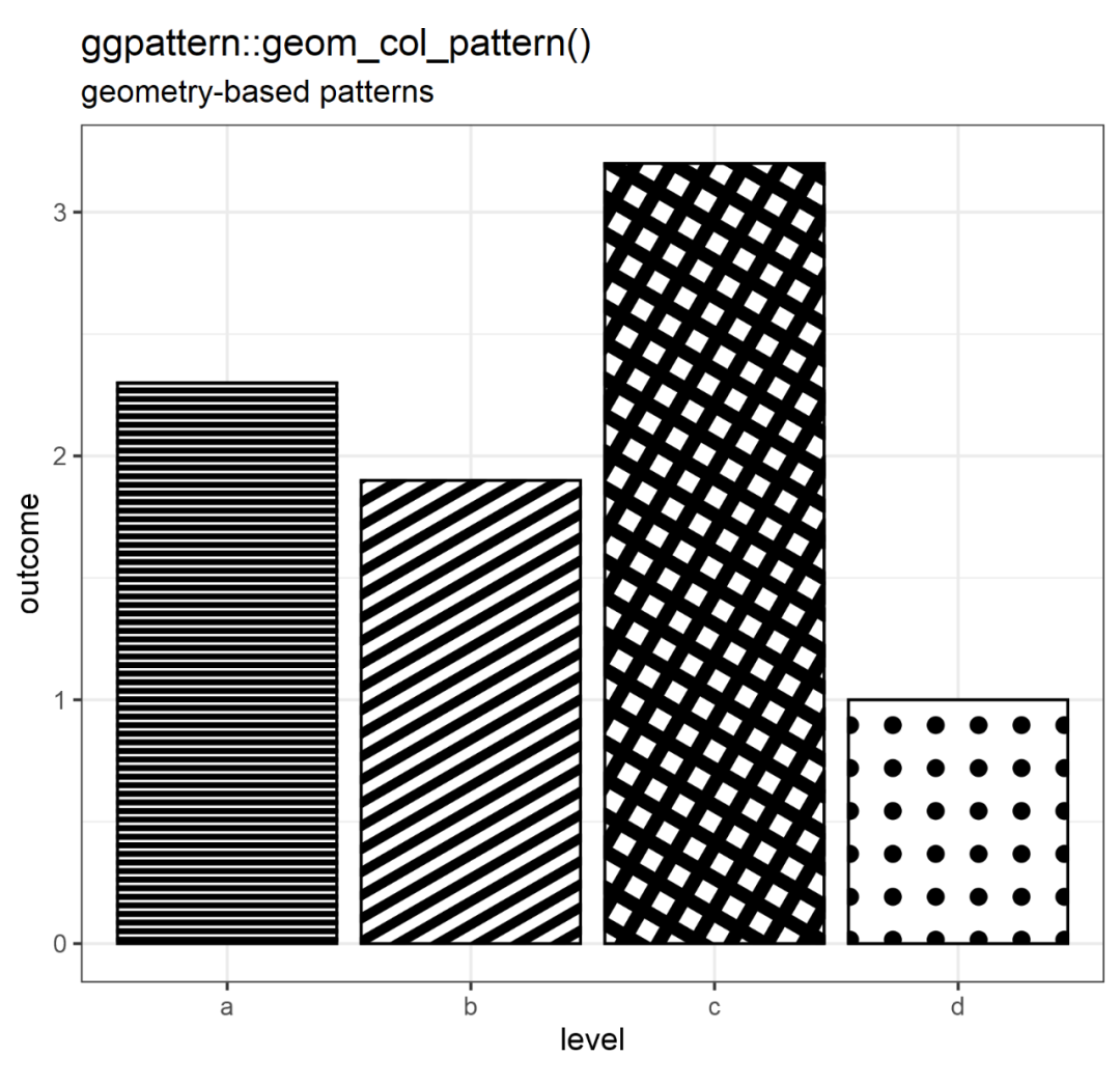 ggpattern——ggplot2的好帮手-CSDN博客