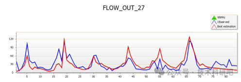 SWAT-MODFLOW地表与地下协同模拟_swat modflow-CSDN博客