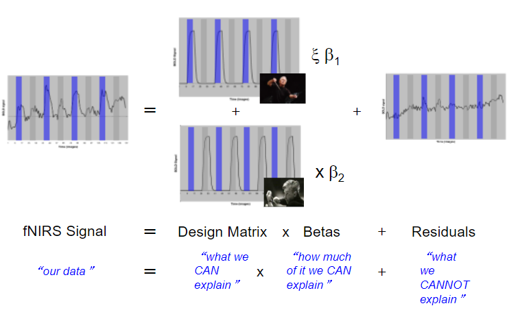 近红外脑功能成像技术_fnirs-CSDN博客