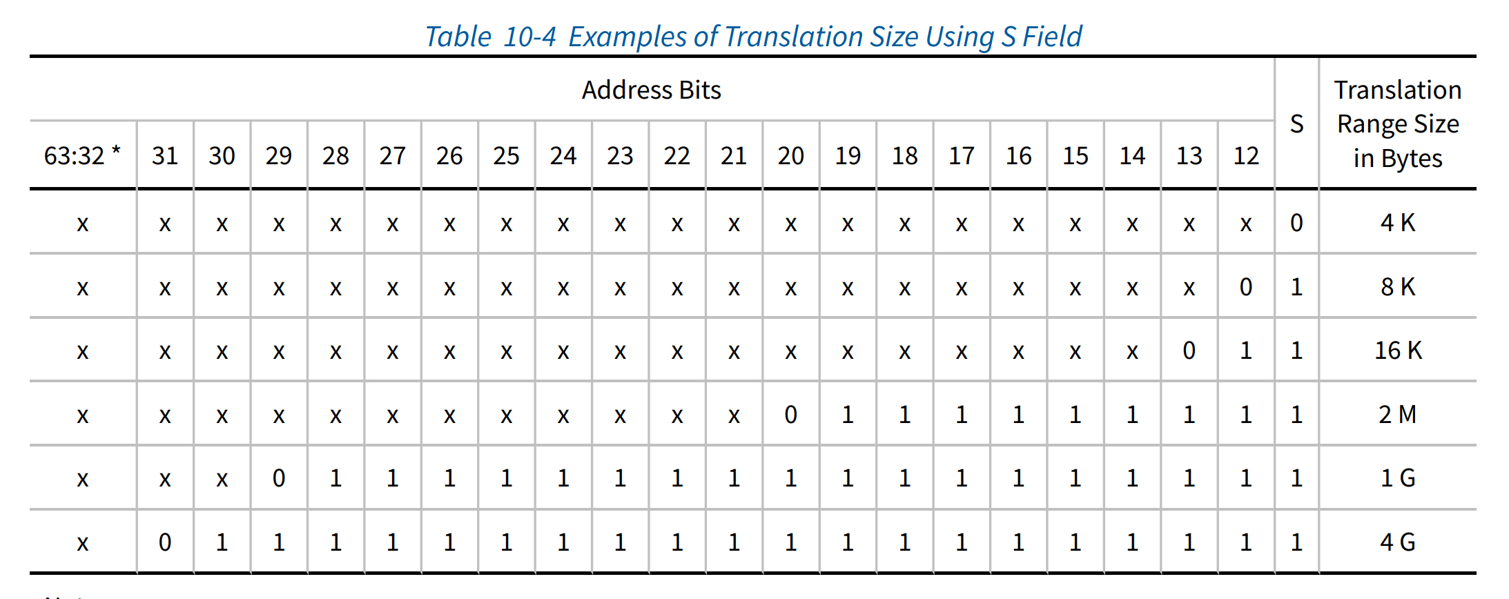 [ATS]一文带你深入了解 PCIe ATS-CSDN博客