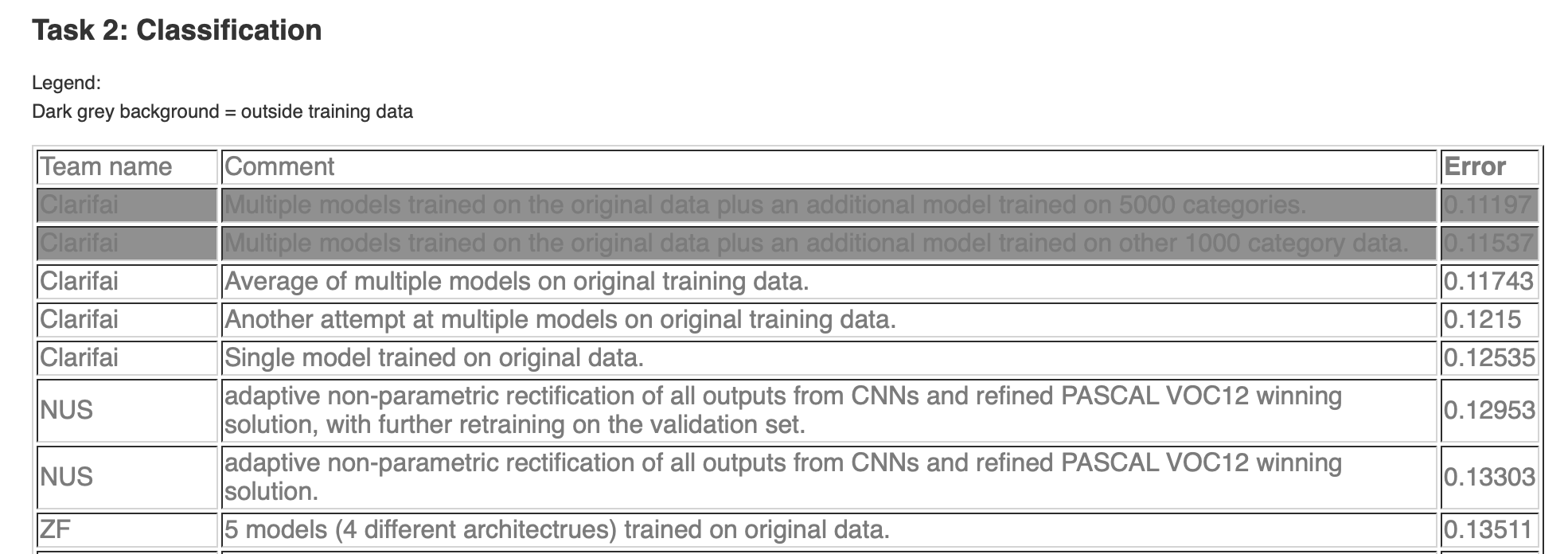 【论文阅读】Visualizing and Understanding Convolutional Networks-CSDN博客