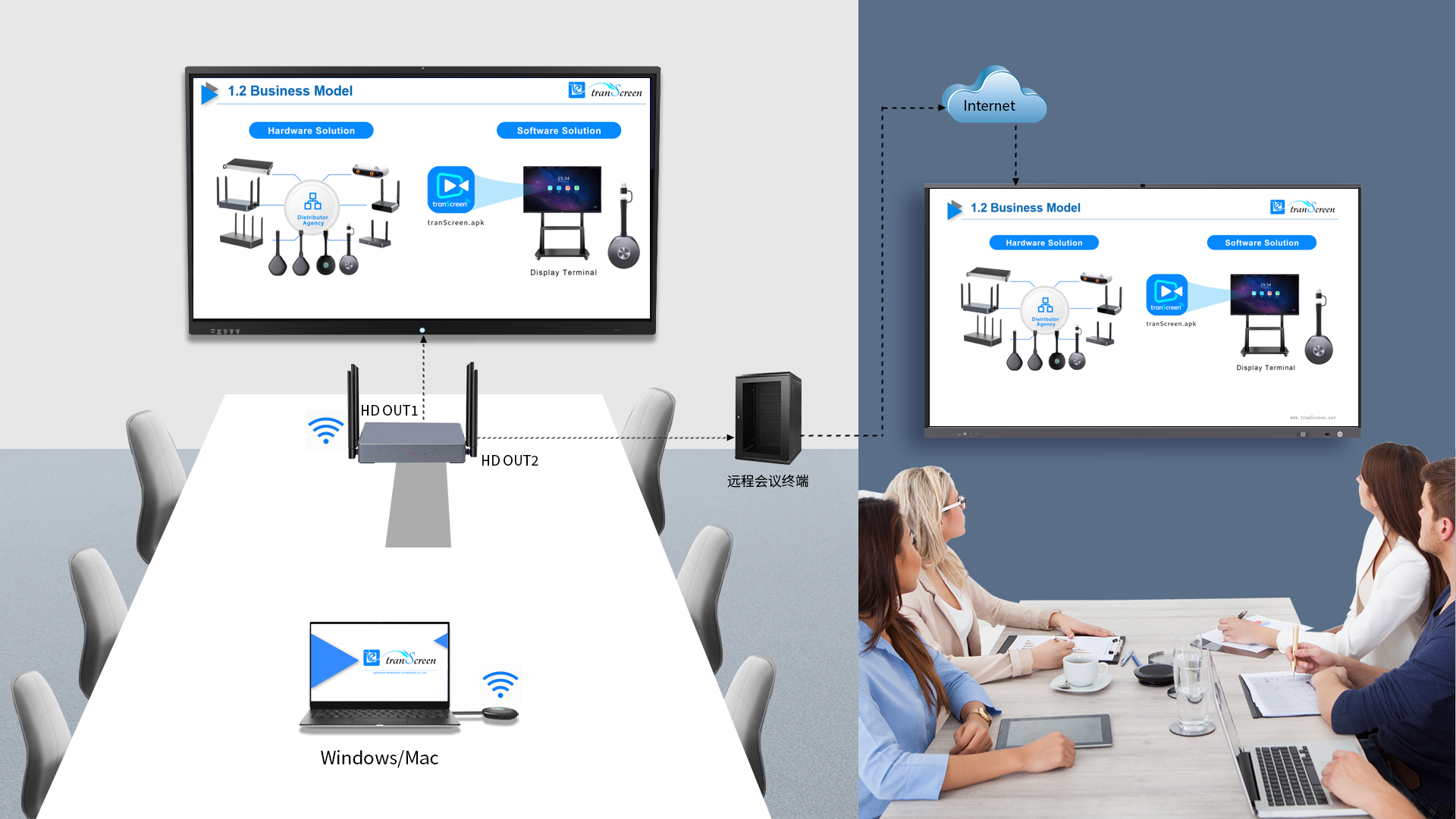 好用的无线投屏方案商合作-CSDN博客