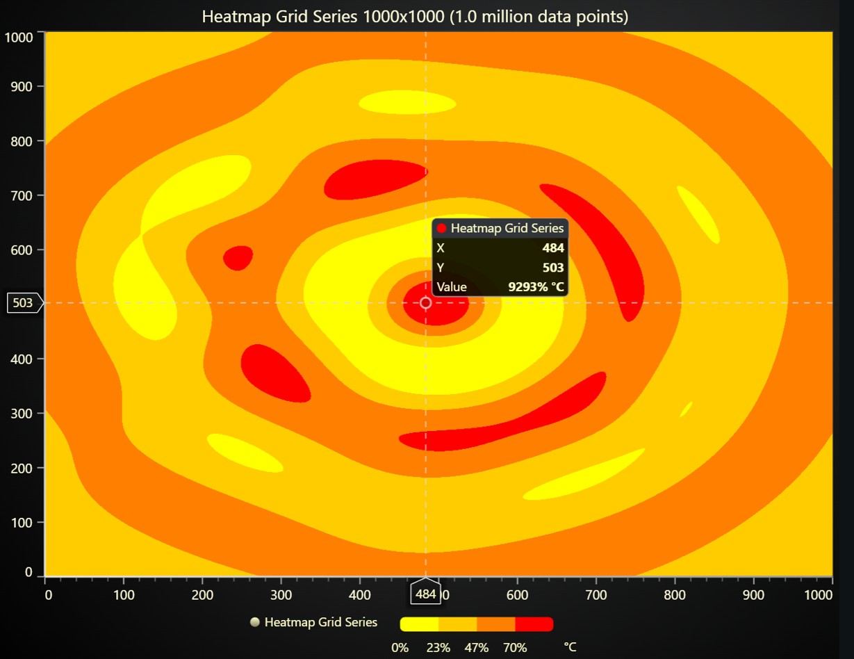 LightningChart JS v.8.0 已发布！-CSDN博客
