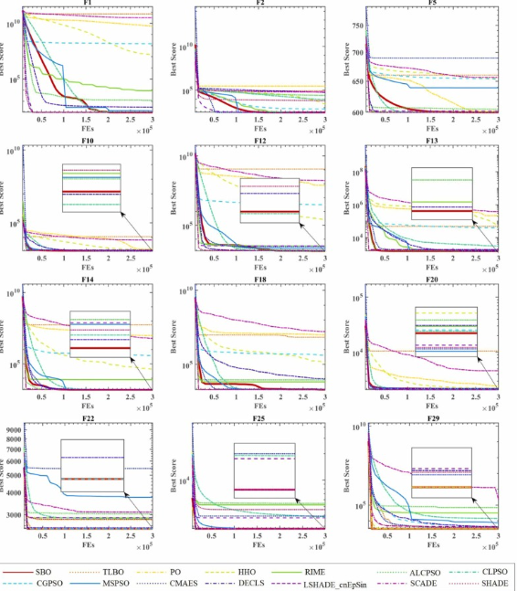2025年5月一区SCI-状态优化算法Status-based Optimization-附Matlab免费代码_the status-based optimization ...
