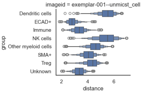 对感兴趣区域 (ROI) 进行空间分析！？这个空转工具值得在自己的数据上试试（SCIMAP库）-CSDN博客