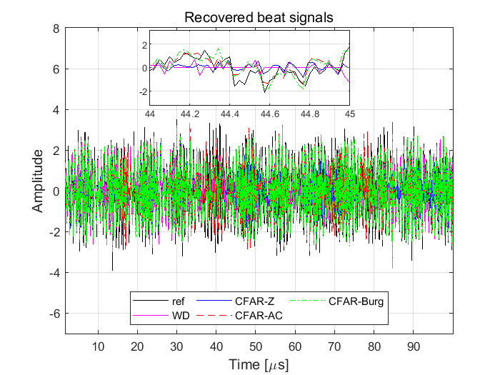 【FMCW雷达】基于matlab检测和减轻FMCW雷达中的干扰-CSDN博客