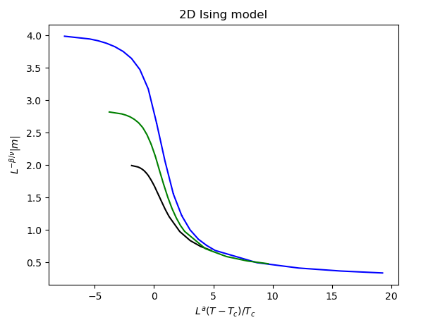 pyALPS软件快速安装 与2D Ising 磁化相变模拟-CSDN博客
