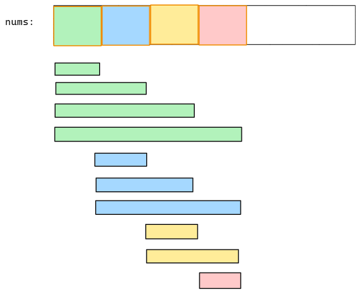 [动规20] 环形子数组的最大和 #medium-CSDN博客