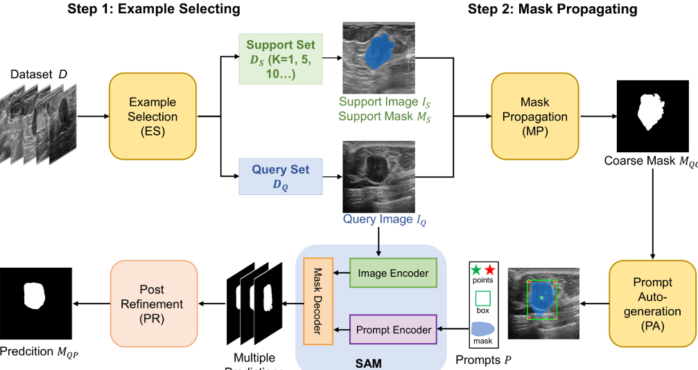 超容易出成果的方向：SAM+特征匹配！_sam-mpa-CSDN博客