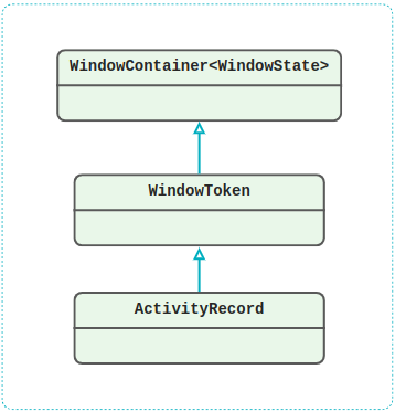 深入理解ActivityRecord和Task---Activity管理系列-CSDN博客