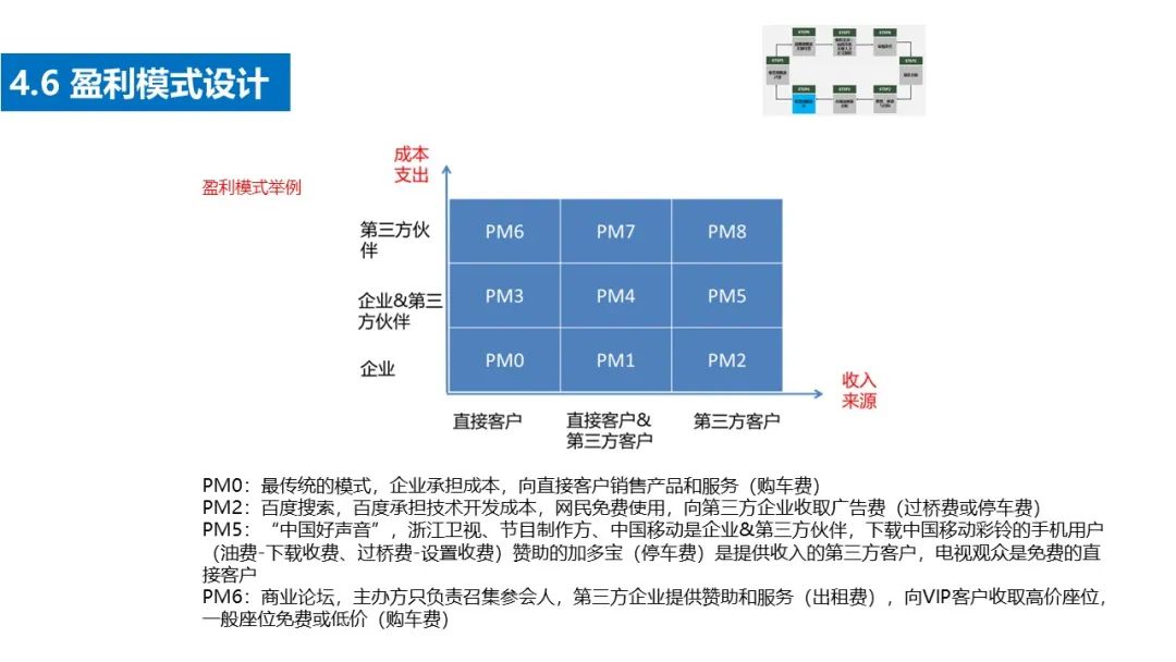 【84页PPT】华为BLM战略规划方法论：BLM模型、战略规划的制定流程、关键工具及方法、执行与监控、审批迭代、应用场景-CSDN博客